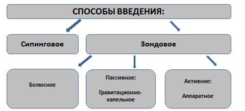 Энтеролин 500 мл и 1000 мл | СП ООО Фармлэнд
